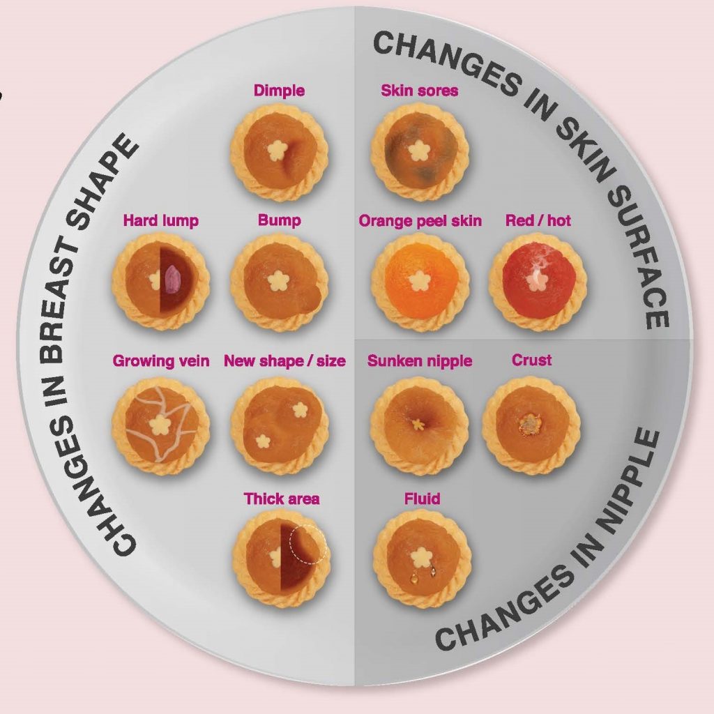 Frequently Asked Questions - Roche